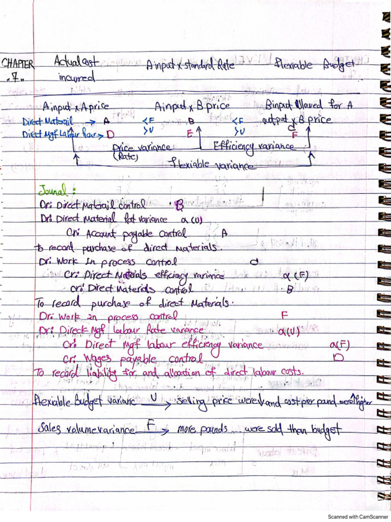 Chapter 7 Flexiable Budget Formula | PDF