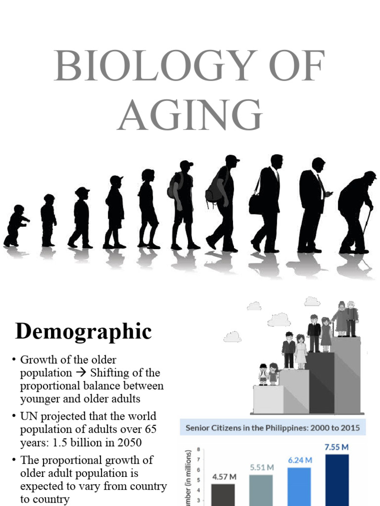 Biology of Aging | PDF