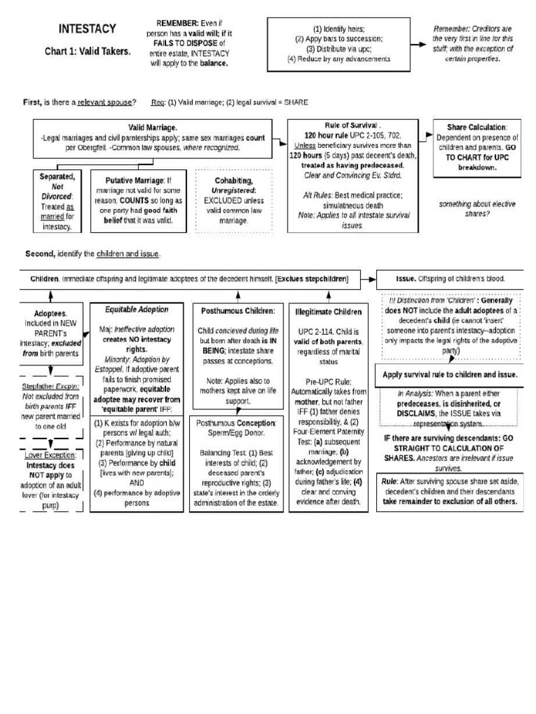 Charts Per Cap | PDF