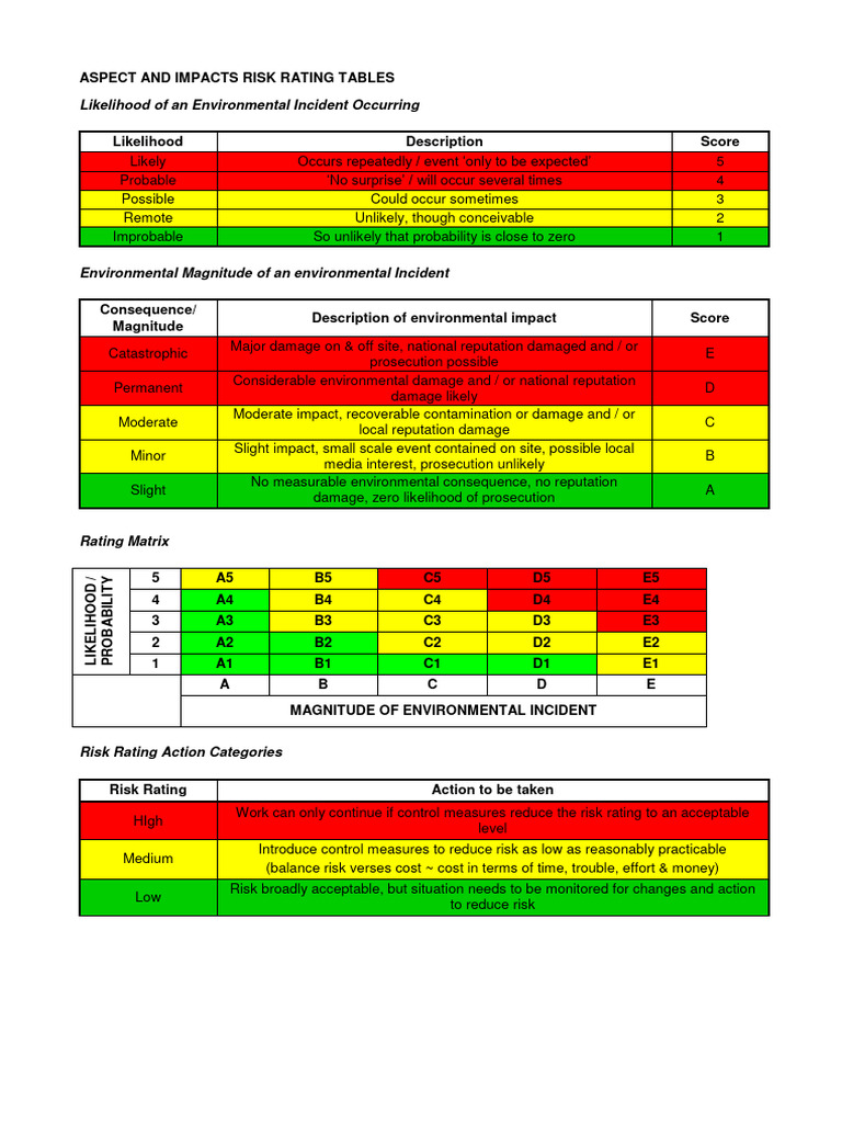 Env Aspects-Impact Register Example | PDF | Waste | Waste Management