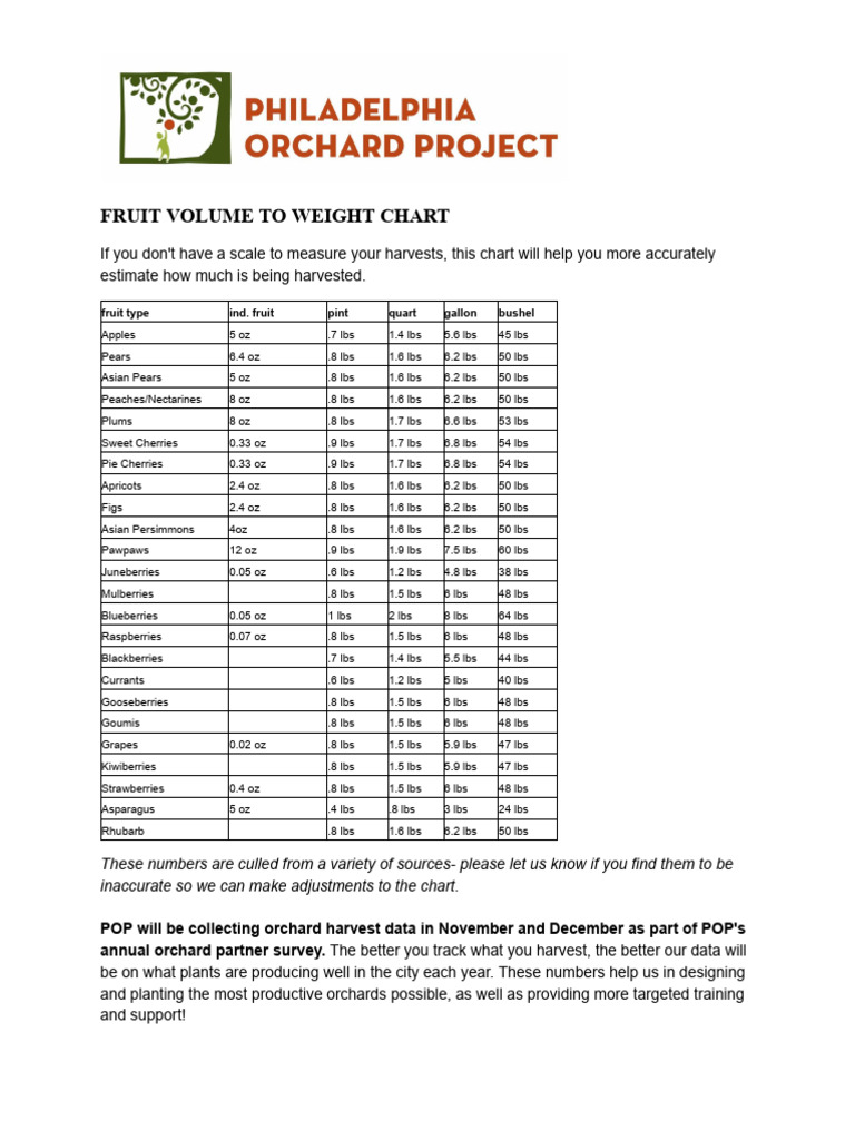 POP Fruit Volume To Weight Chart | PDF