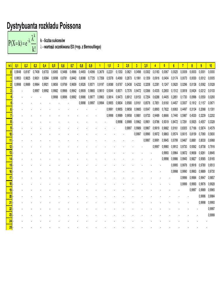 Rozklad Poissona | PDF
