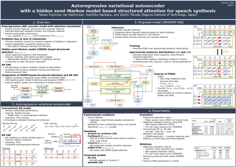 Poster AR VAE TTS | PDF