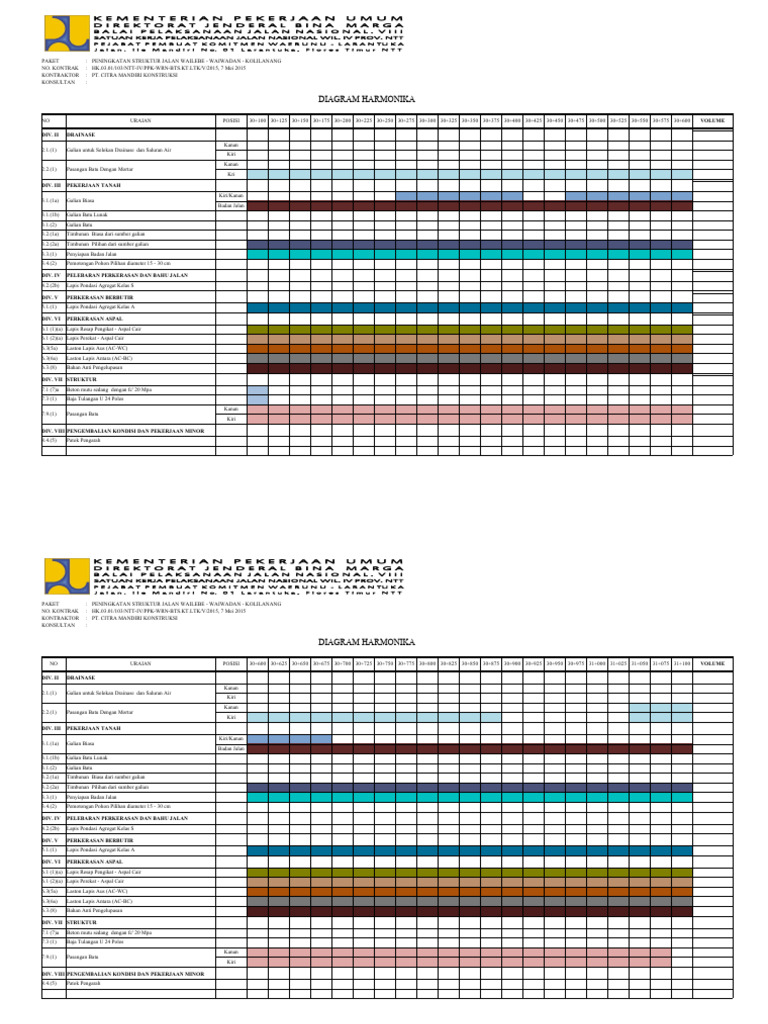 Strip Map Waaiwerang - Sagu 2021 | PDF