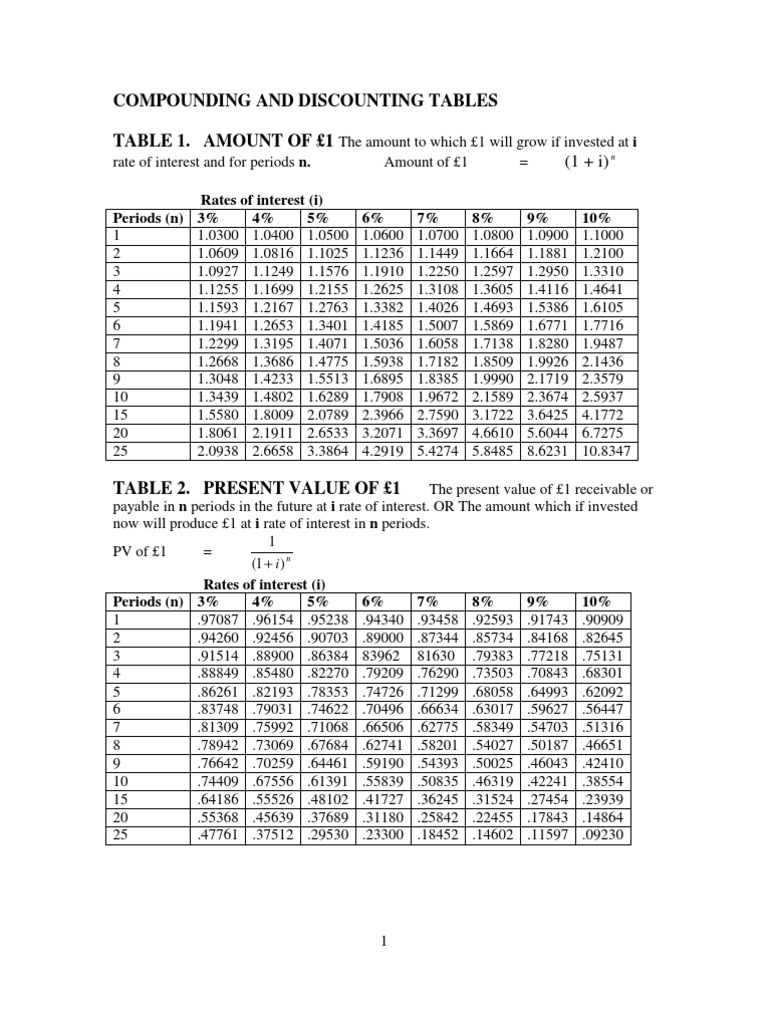 Compounding and Discounting Tables | PDF | Discounting | Present Value