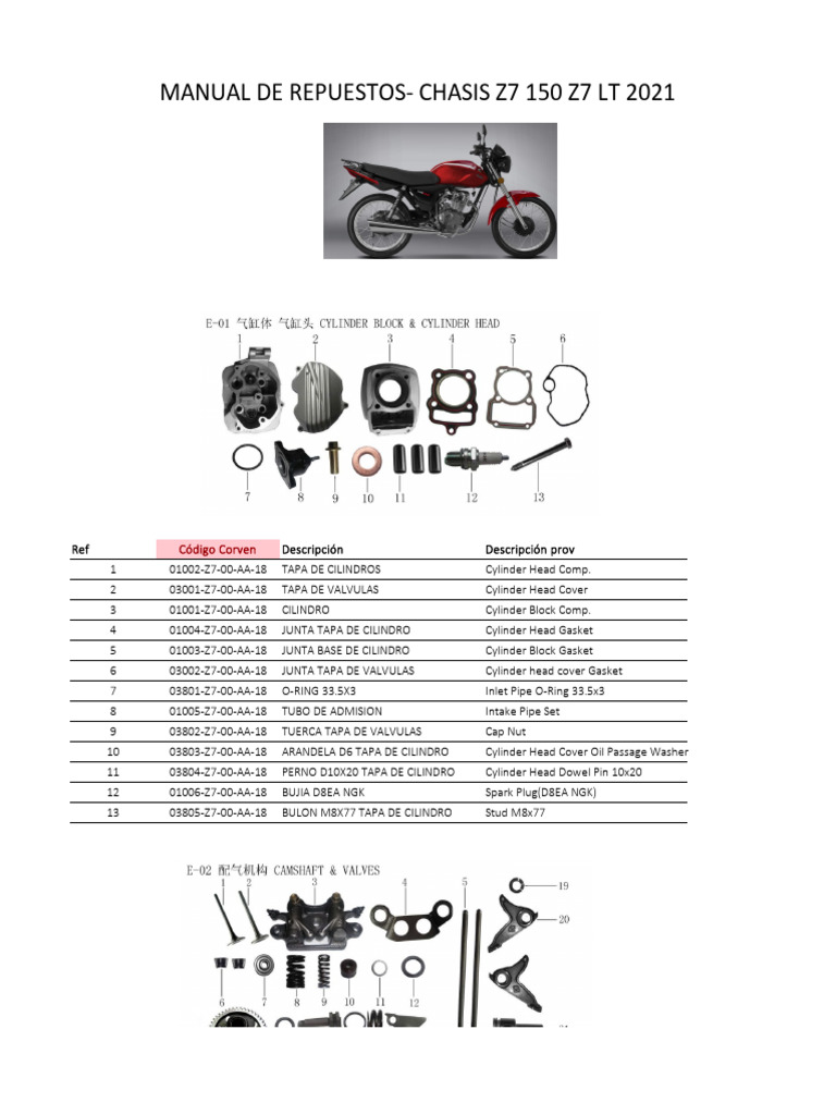 Despiece Zanella RX 150 Z7-1-1 | PDF | Embrague | Tecnología del motor