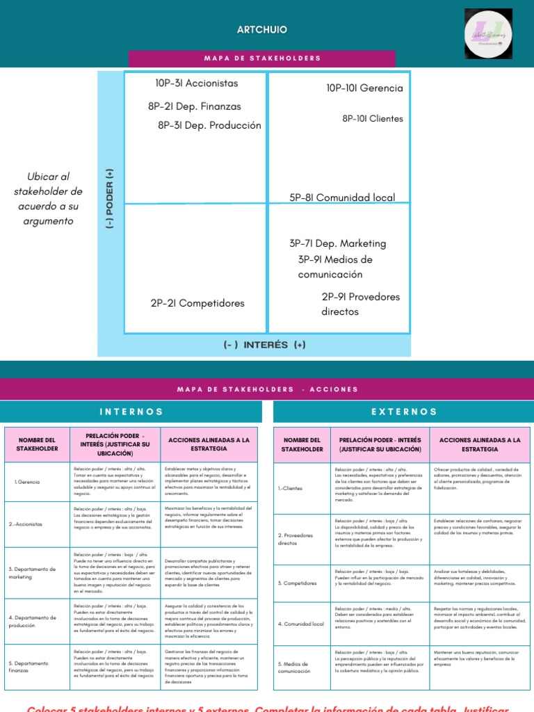 Mapa de Stakeholders | PDF | Marketing | Calidad (comercial)