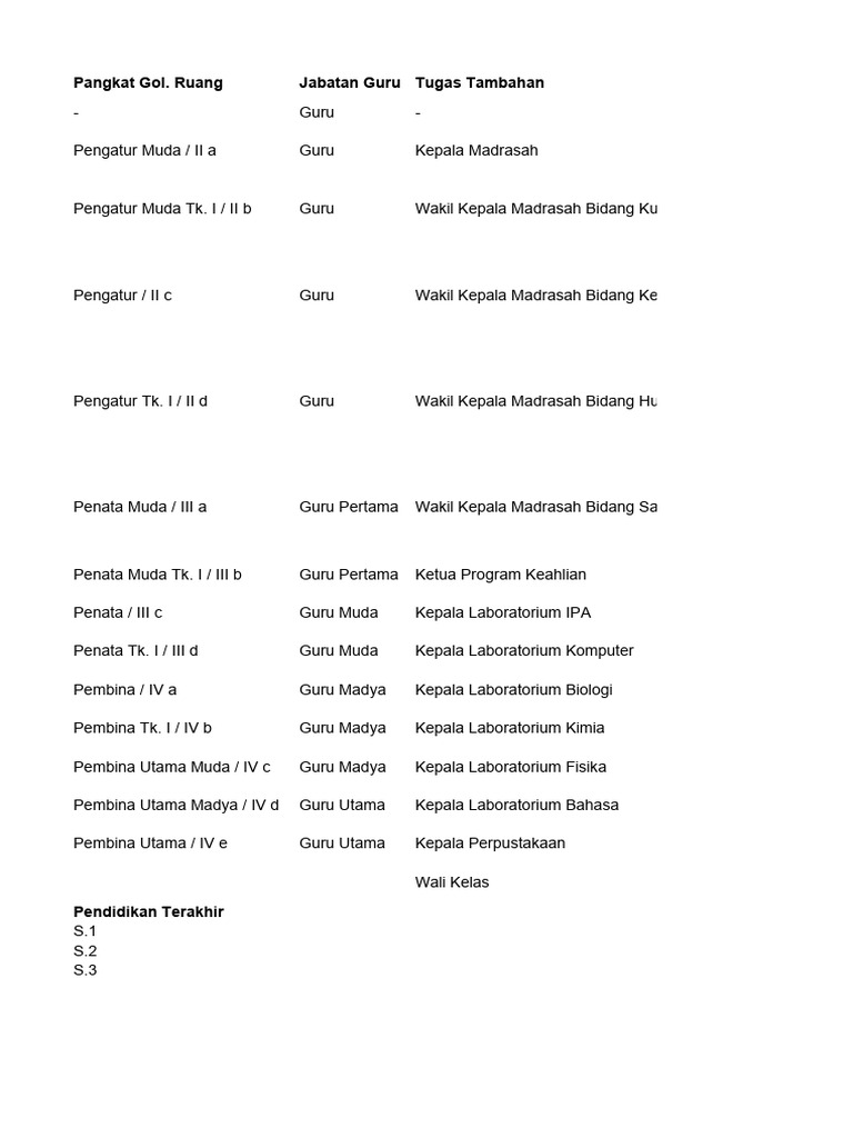 PKG Sjam Makmur 2023 | PDF | Karier & Perkembangan