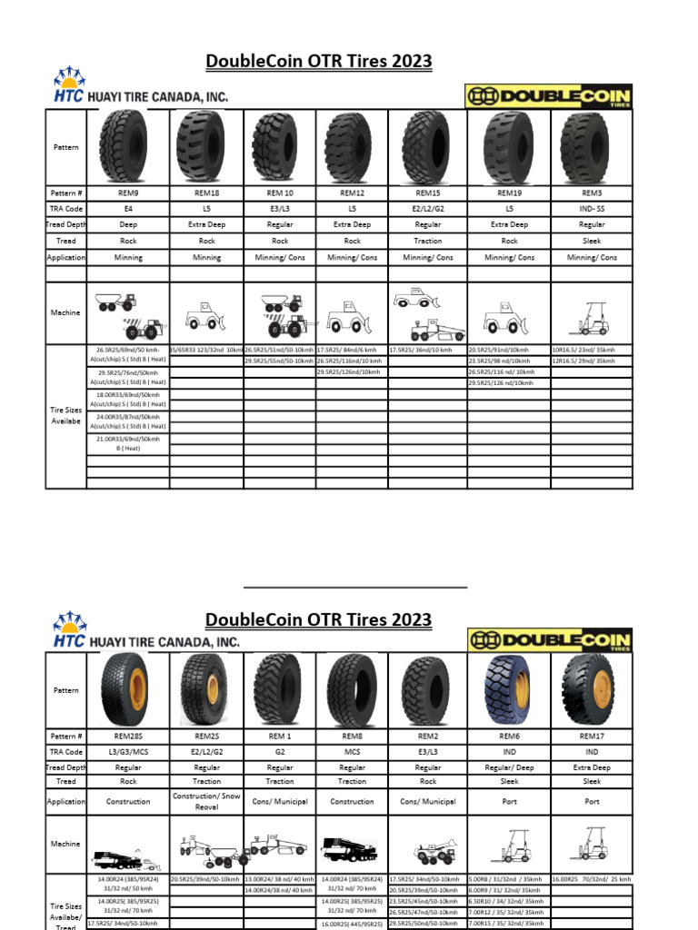 Double Coin OTR Product Guide 2024 | PDF