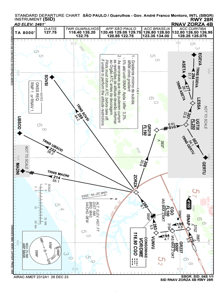 sbgr_rnav-zorza-4b-rwy-28r_sid_20231228 (1) | PDF