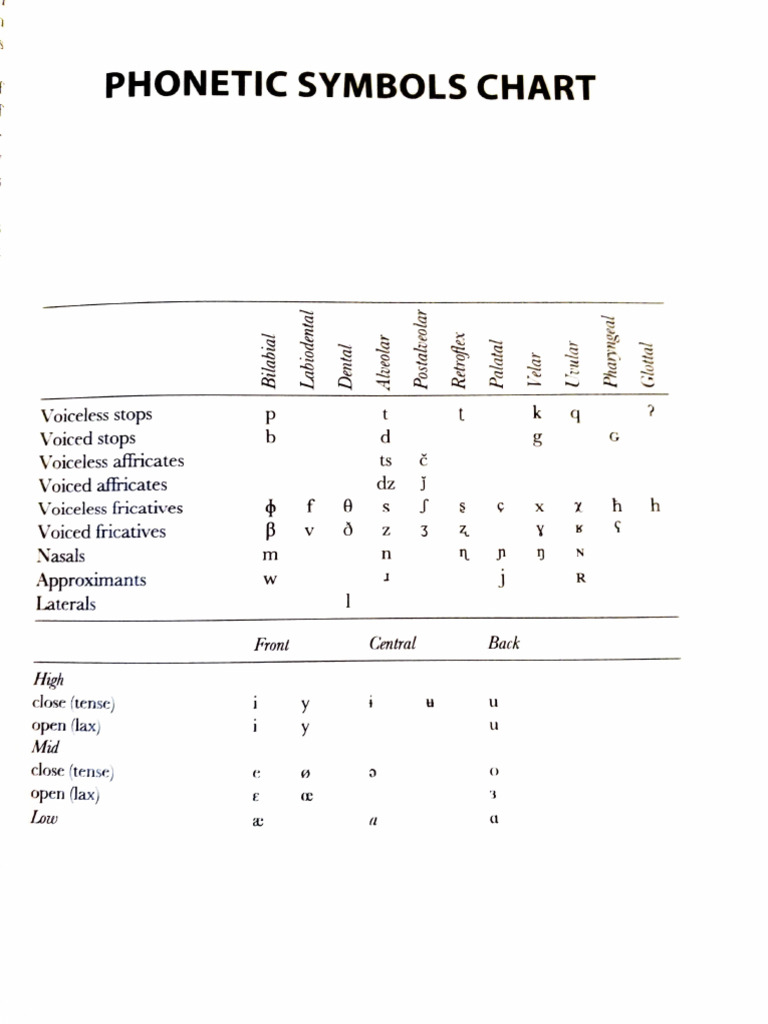 Campbell - Phonetic Symbols Charts | PDF