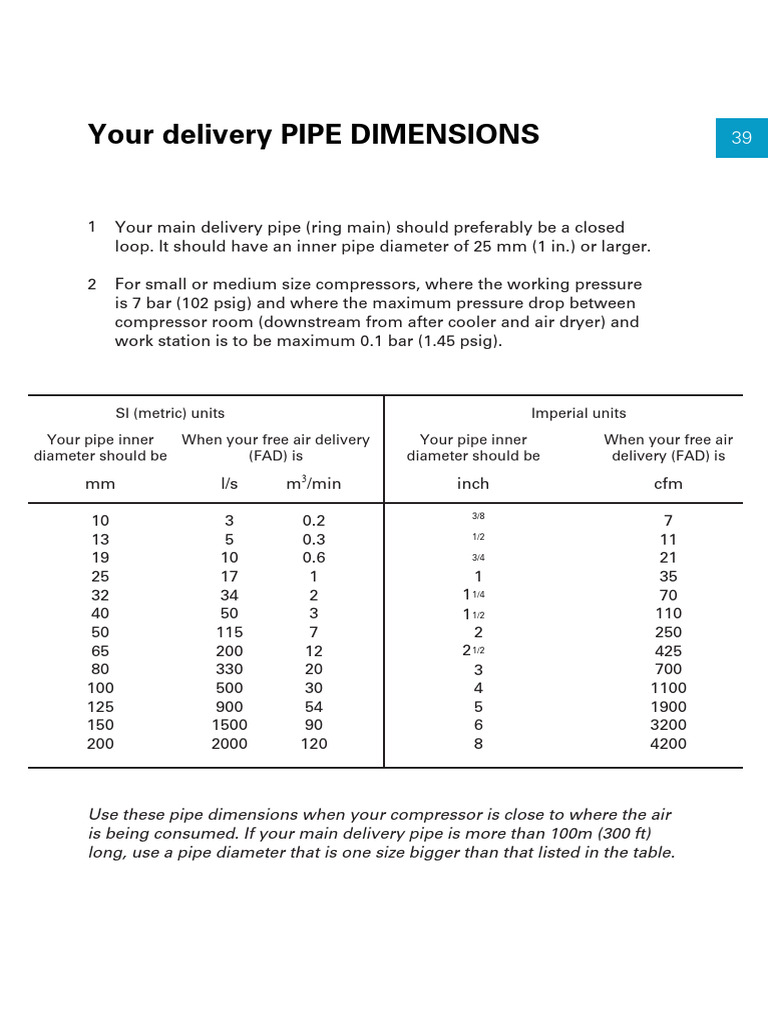 Compressor Installation Guide 40 | PDF