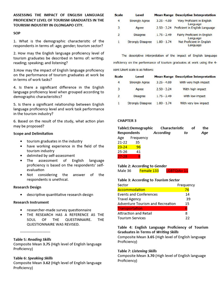 Assessing the Impact of English Language Proficiency Level of Tourism ...
