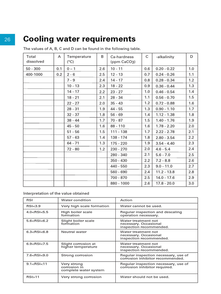 Compressor Installation Guide 27 | PDF | Building Automation | Mechanical Engineering
