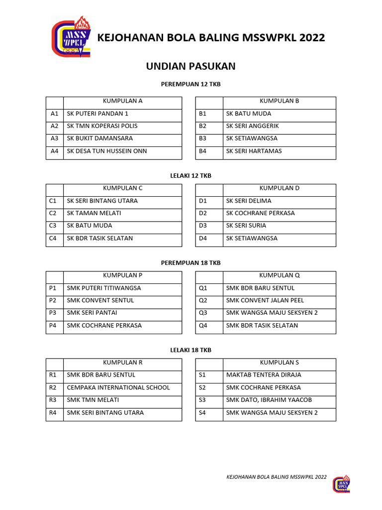 Jadual Perlawanan MSSWPKL 2022 | PDF