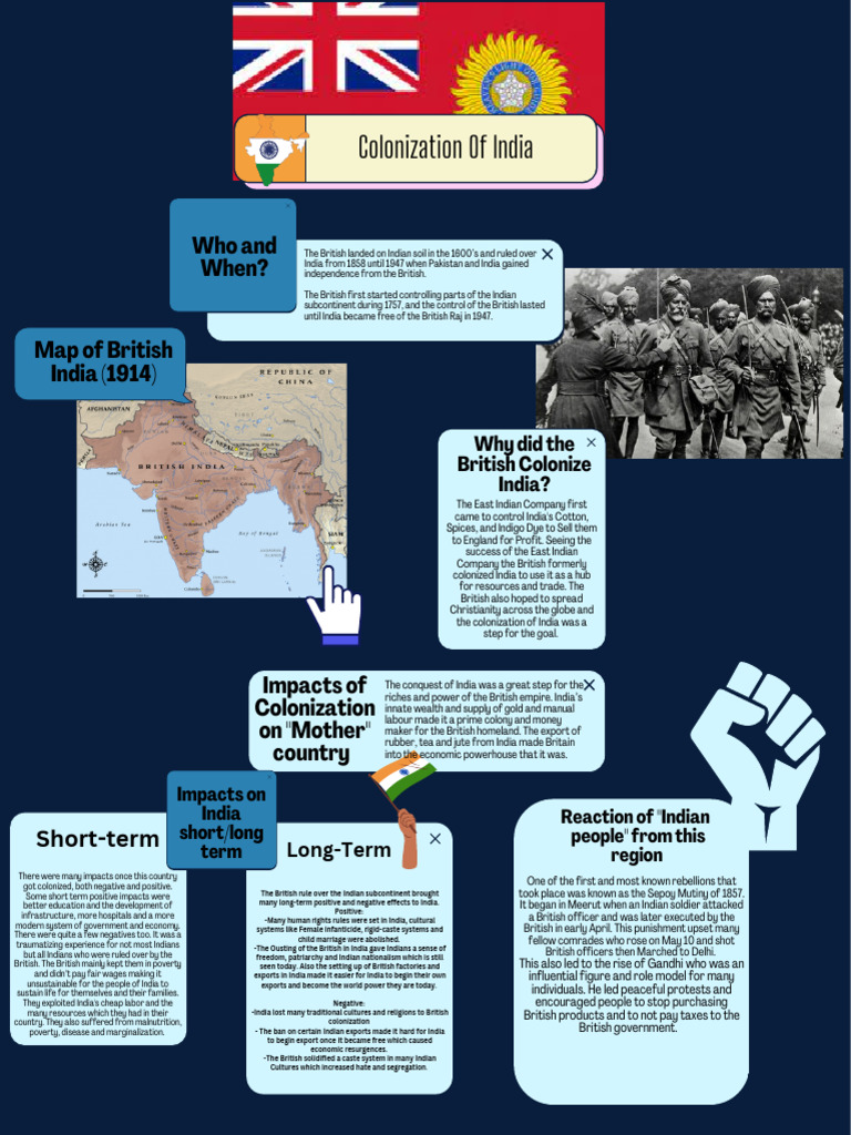 Colonization of India Infographic (Gurshaan, Sufyan, Ridhay) 10-1 | PDF
