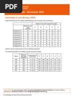 November 2023 O Level Grade Thresholds | PDF