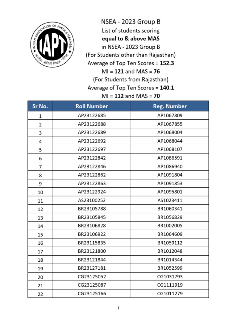Nsea-2023 Group B Above New Mas | PDF