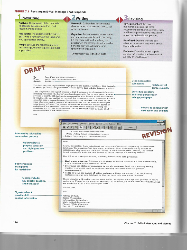Draft + Model E-Mail | PDF