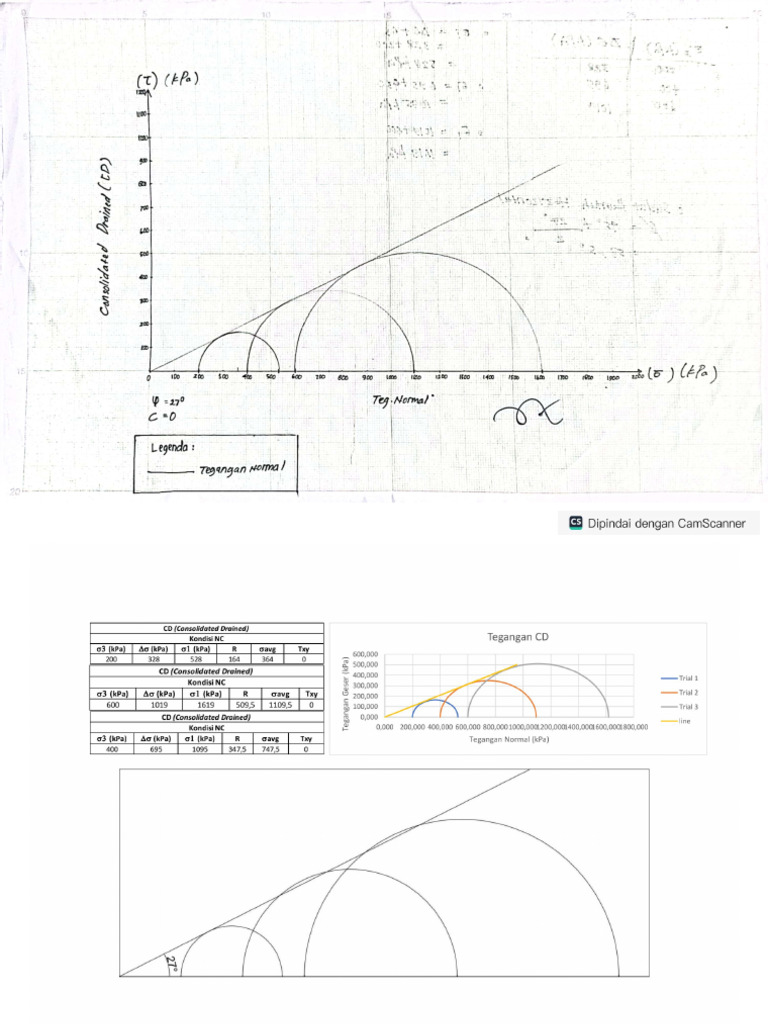 Kuat Geser Tanah | PDF
