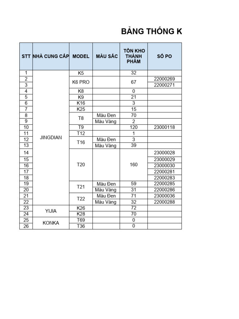 B NG Danh Sách T N Kho Các NCC | PDF