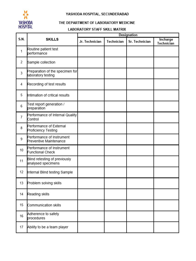 Staff Competency Matrix | PDF