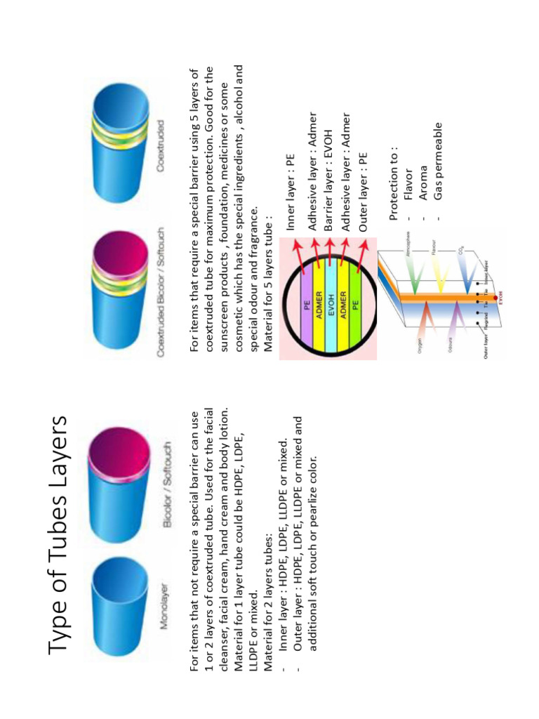 Tube Layers | PDF