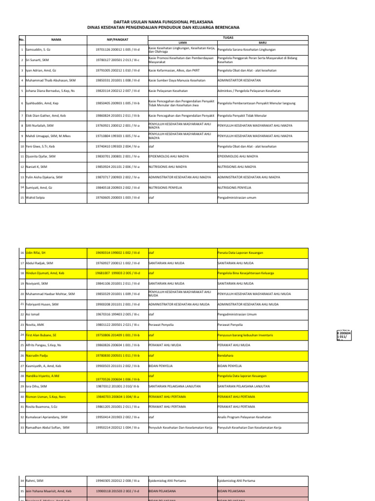 Daftar Usulan Fungsional New | PDF