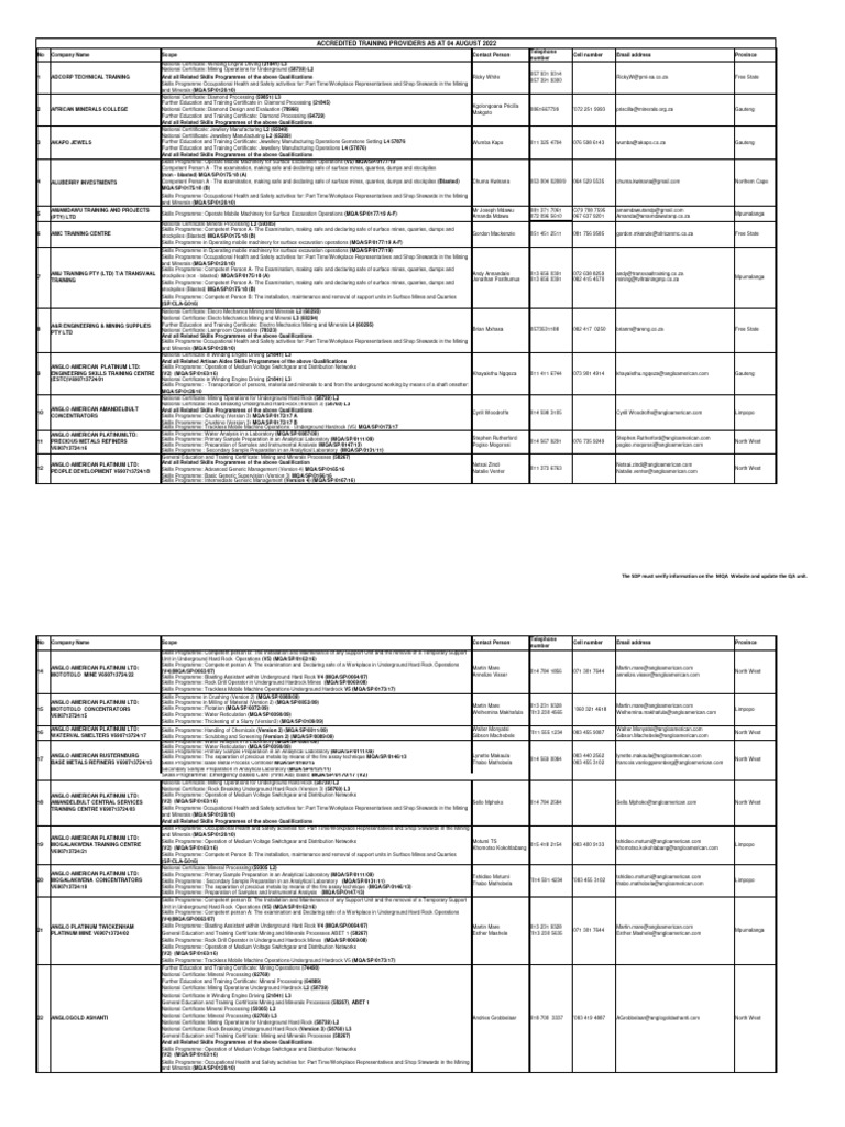Accredited Training Providers 04 AUGUST 2022 | PDF