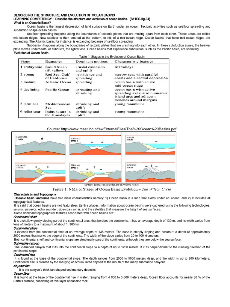 Earth Science Q2 Week 4 - LECTURE FOR THE STUDENTS Combined - Structure ...