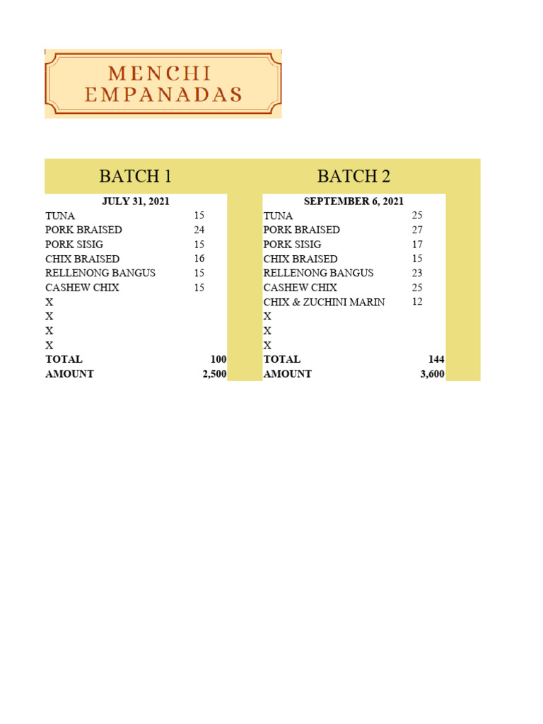 AMOGUS | PDF | Pork | Meat Dishes