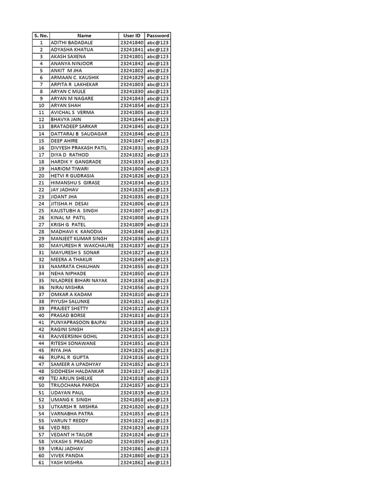 User Credentials List 2023 | PDF