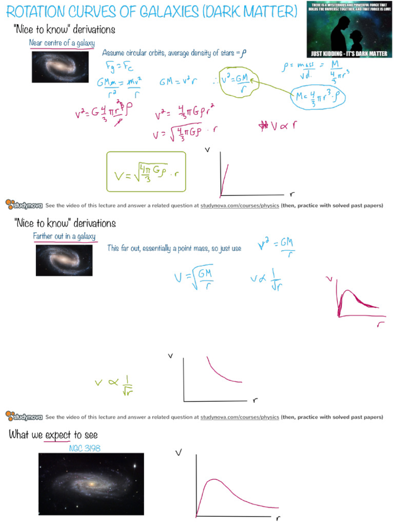 D.8 HL Rotation Curves of Galaxies | PDF