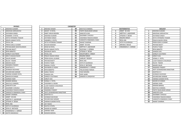 ABSENTEES STUDENT IN BOARD LEVEL TEST | PDF