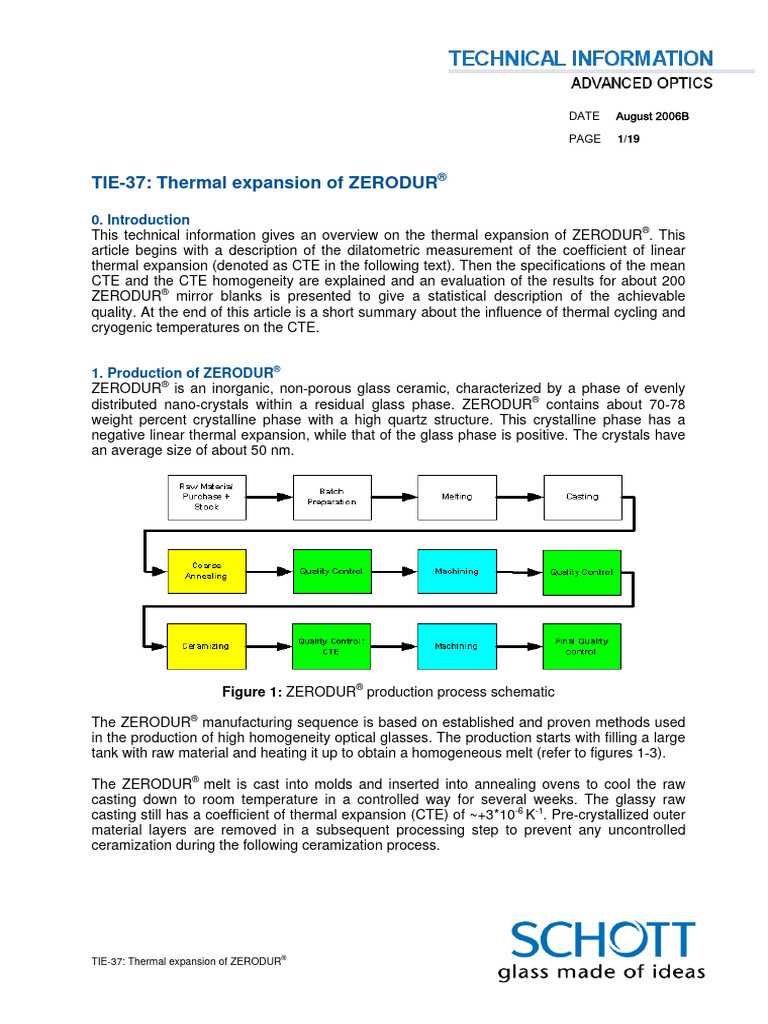 TIE37 Thermal Expansion of Zerodur | PDF | Thermal Expansion | Temperature