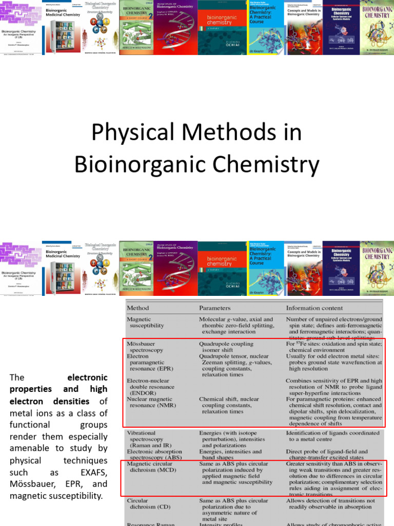 Physical Techniques in Bioinorganic Chemistry | PDF | Gamma Ray ...