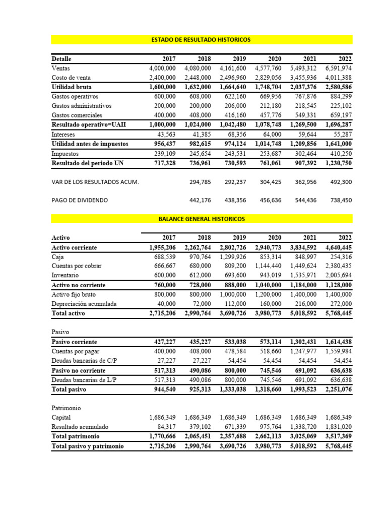 Practica AH, AV y Razones Financeras Ejercicio en Clases | Descargar gratis PDF | Servicios ...