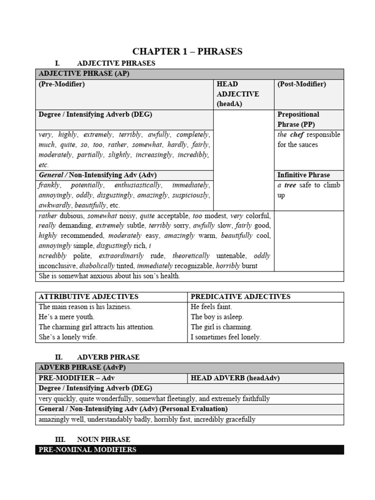 Chapter 1 - PHRASES | PDF | Adjective | Syntax