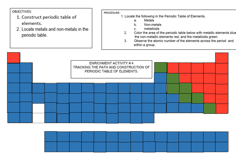 Constructing and Coloring the Periodic Table | PDF