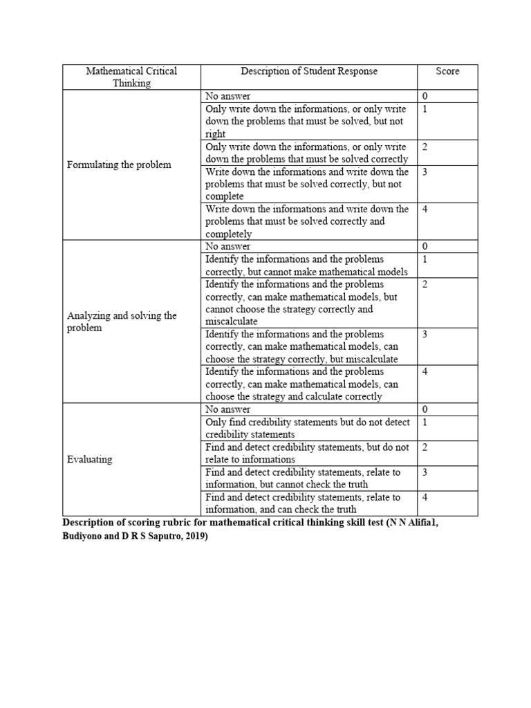 Mathematical Critical Thinking Rubrics | PDF | Critical Thinking | Applied Mathematics