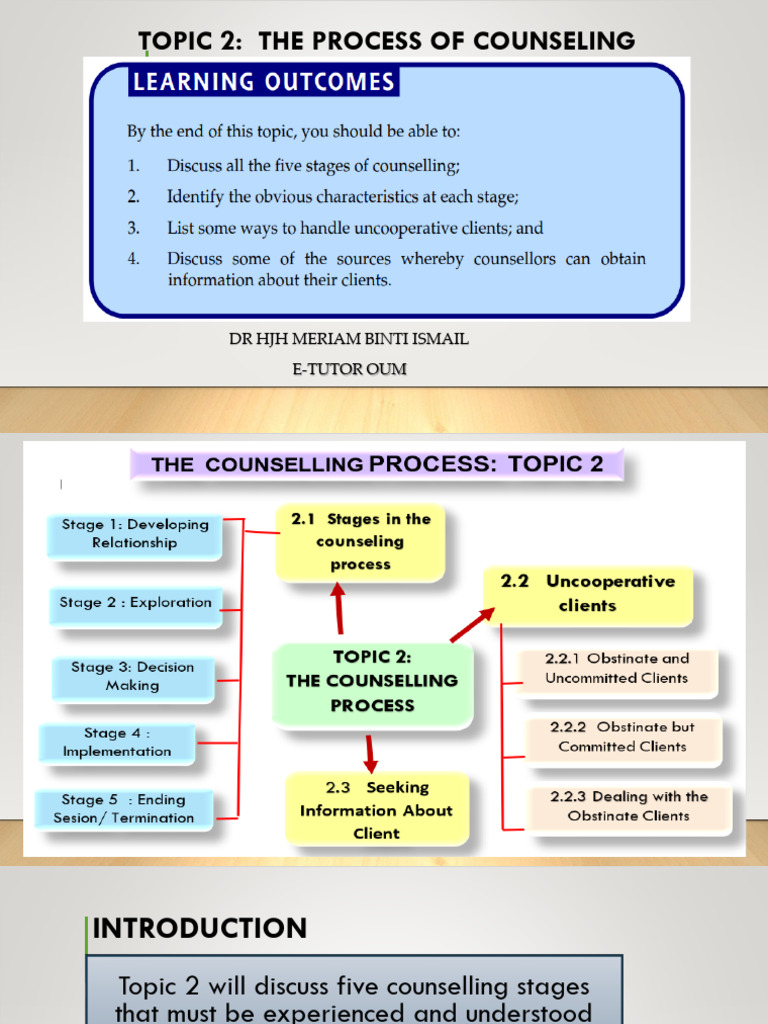 hpgd2103 Topic 2-Edit Student BI-versi Student | PDF | Decision Making | Cognition