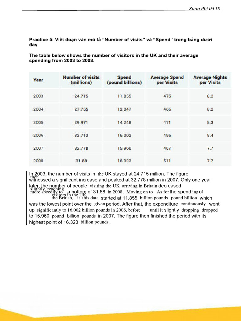 Phạm Ngọc Linh - Task 1 - Unit 51 - Correction | PDF