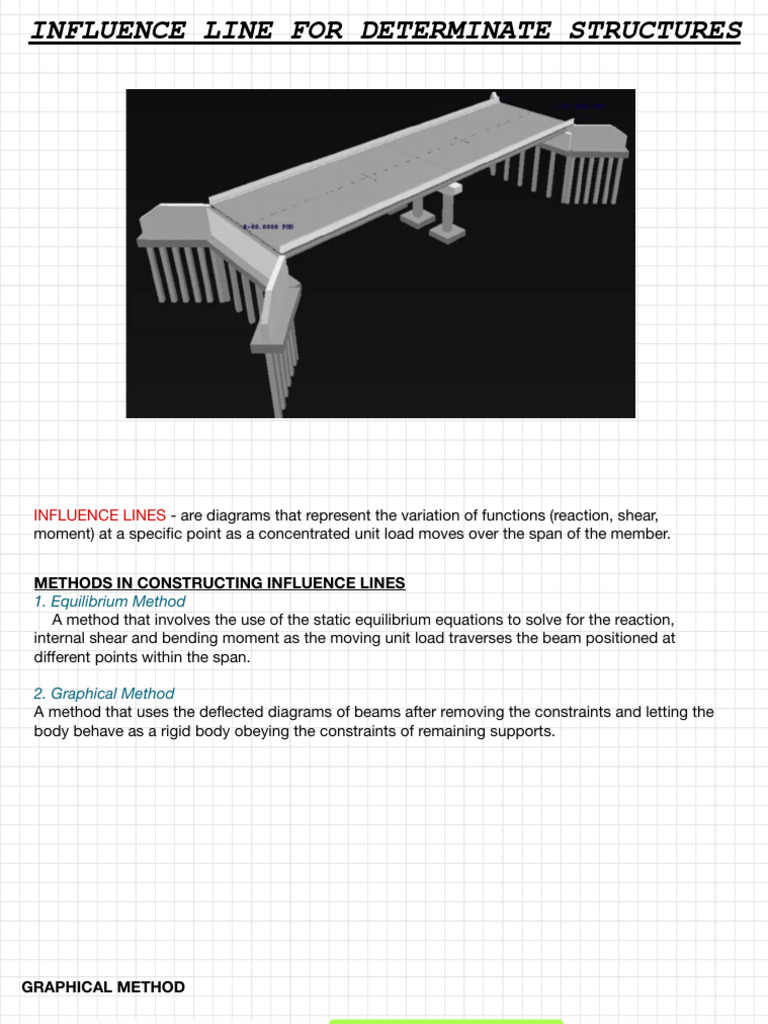 Influence Line For Beams Graphical Method | PDF | Applied Mathematics ...