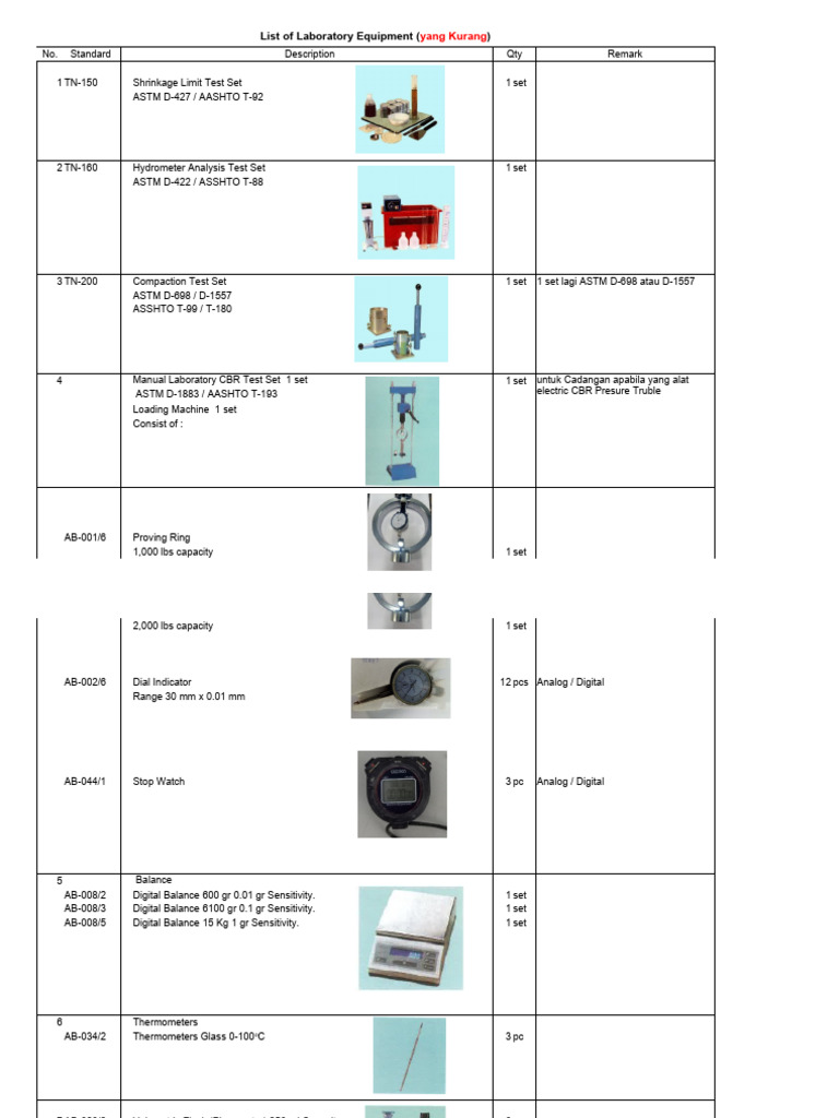 Alat Lab | PDF | Technology & Engineering