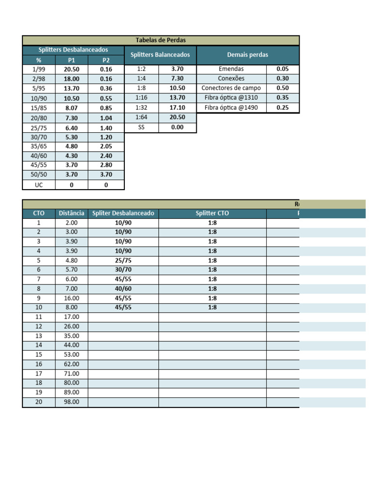 Cálculo Com Splitters Desbalanceados - Rev8 | PDF | Fibra ótica | Ótica