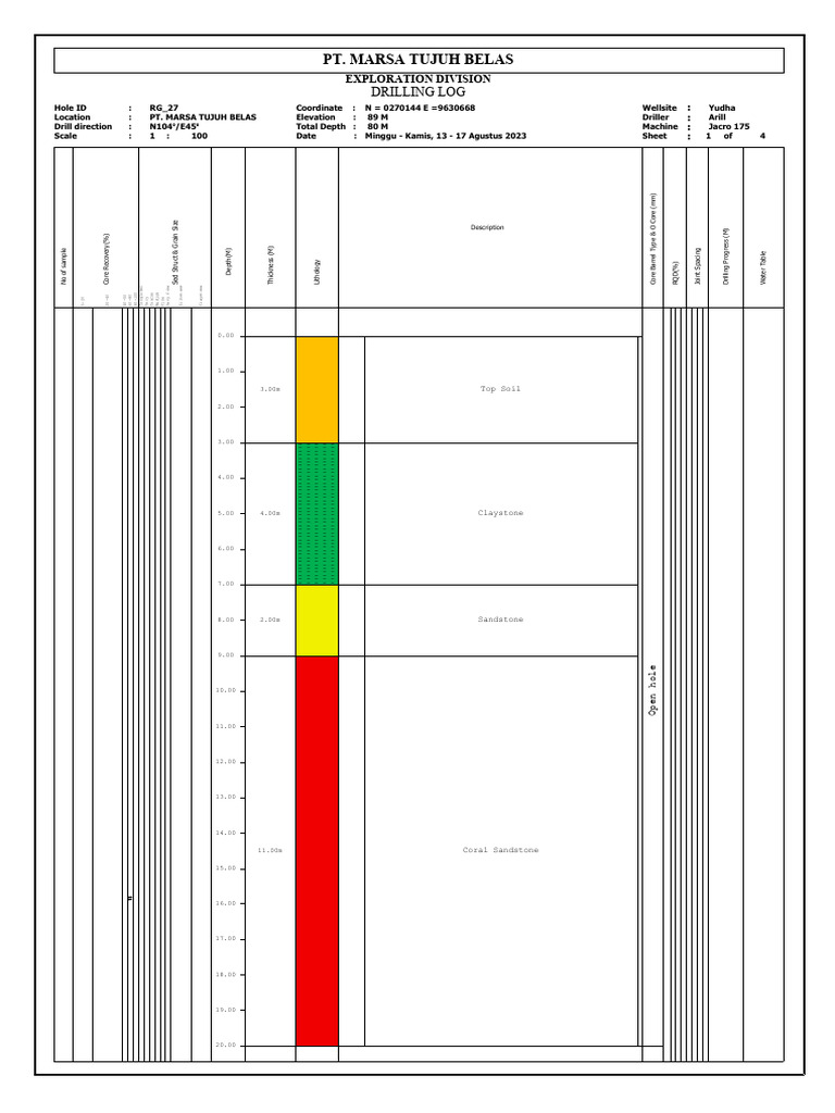 RG - 27 Log Bor | PDF | Petrology | Geology