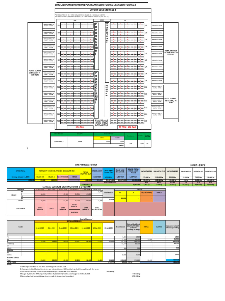 LAYOUT & Warehouse Utilization CS 1,2 DAN 3 | PDF