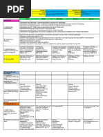 COT1 DLP Sample 2022 With Annotations | PDF