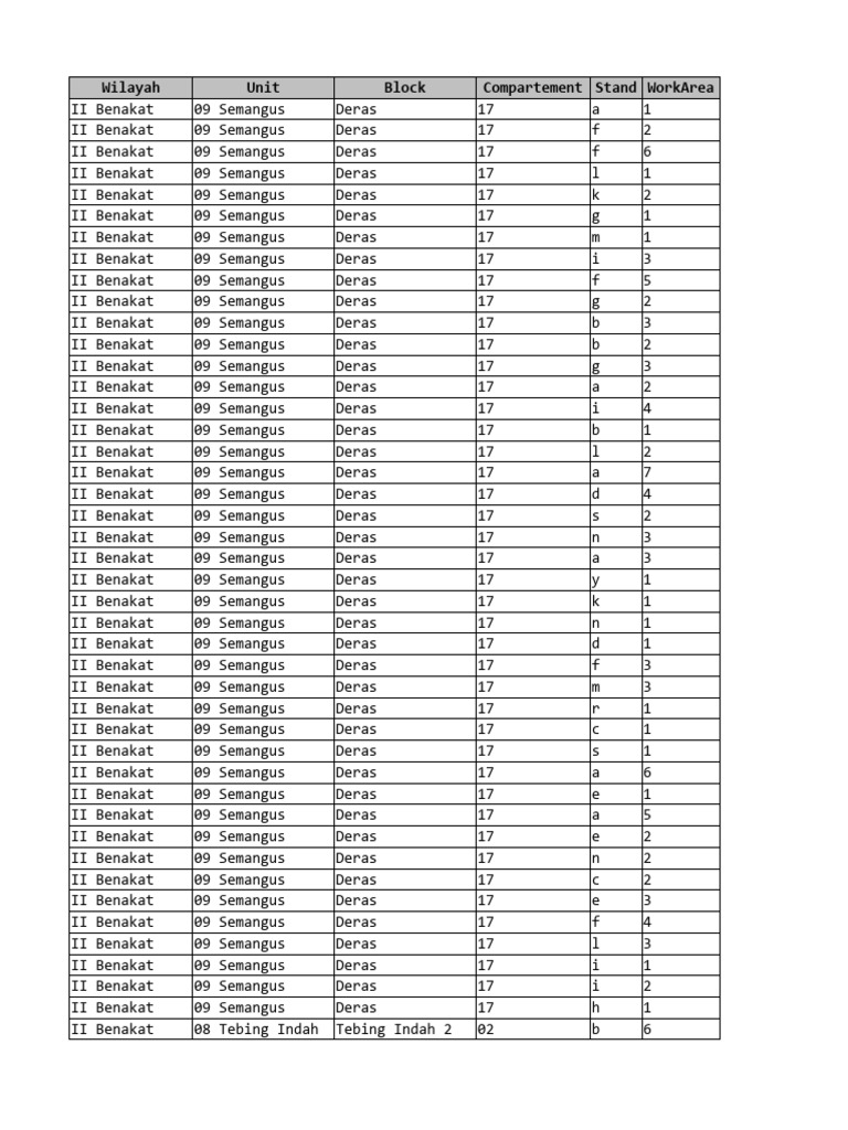 6 Contoh Data Stand Workarea Pdf 3420