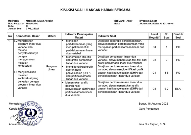 Kisi-Kisi Soal Kelas 11 | PDF